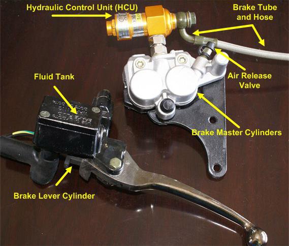 MOTORINO™ Anti-lock Braking System (ABS)