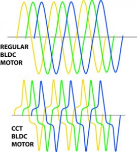 Motorino CCT™ Drive System | Motorino Vancouver BC